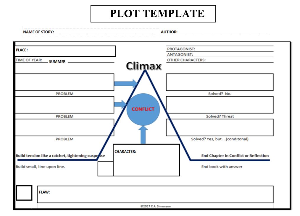 Pantser or Plotter? – The Write-Design