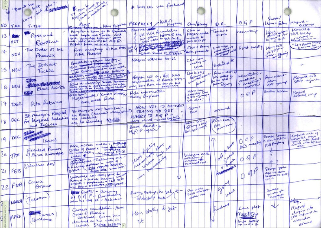 Pantser or Plotter? – The Write-Design